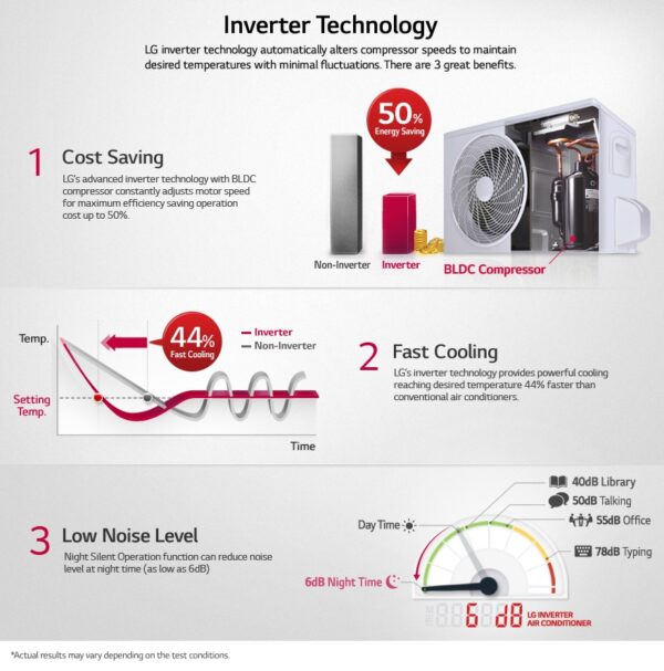 LG Aircon Ducted Hideaway Inverter - Metro Air Conditioning